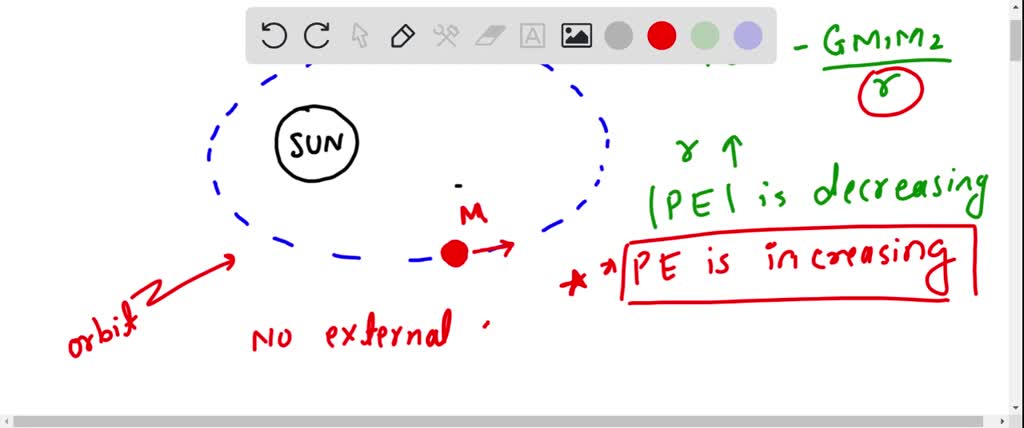 Mars moves in an elliptical orbit around the sun, and the mass of Mars ...