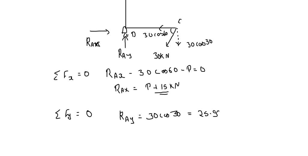 SOLVED: A transverse force 𝐏 is applied as shown at end A of the ...