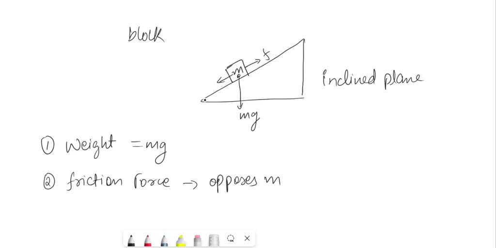 SOLVED: A block is stationary on a rough inclined plane. How many ...