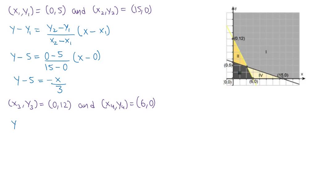 SOLVED: The coordinates of all of the corner points are given on the ...