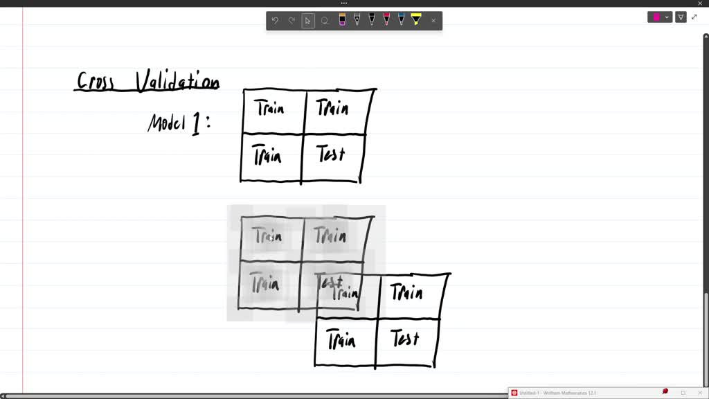 SOLVED: What is the purpose of a validation set in machine learning ...