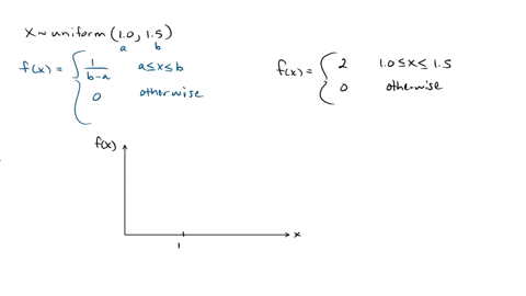 The random variable x is known to be uniformly distributed between 1.0 ...