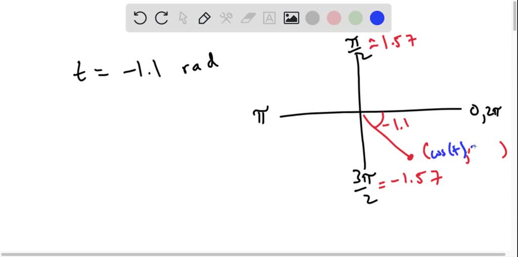 SOLVED: Use the figure to find the terminal point determined by the ...