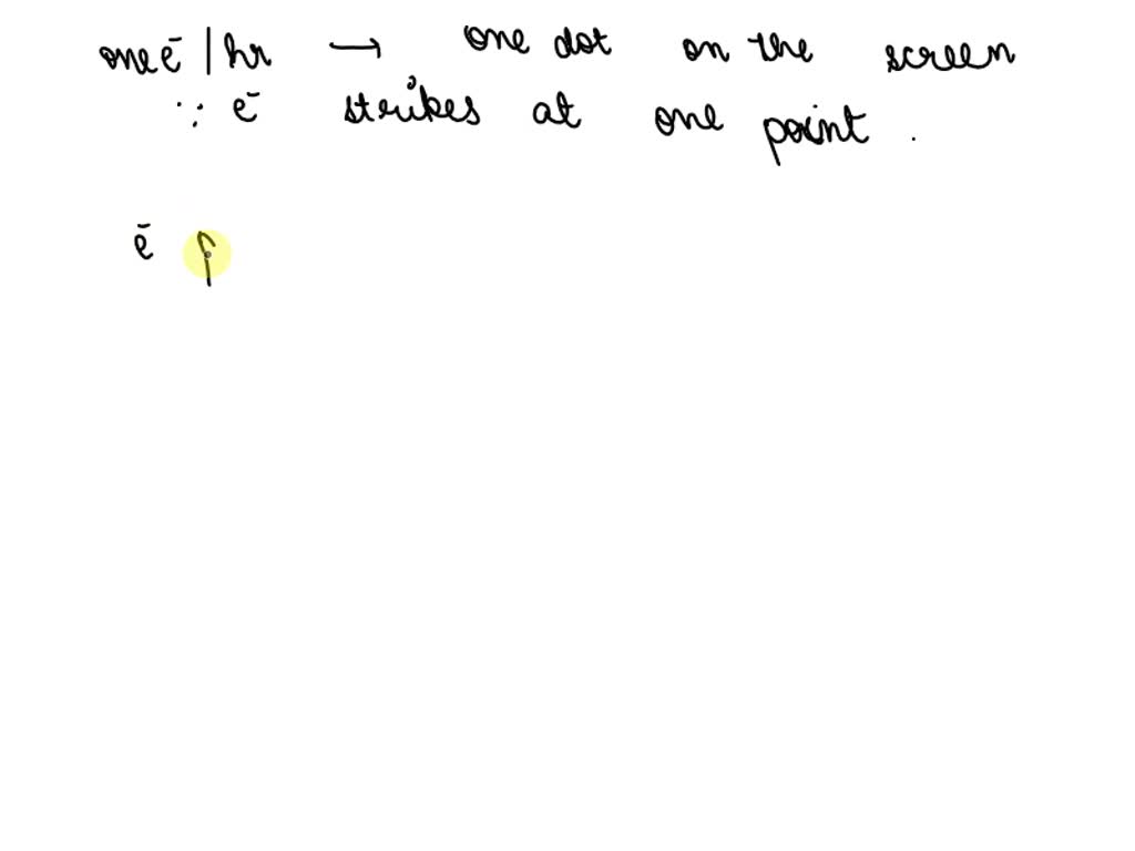 Solved What Happens To The Interference Pattern That Results From The Diffraction Of Electrons