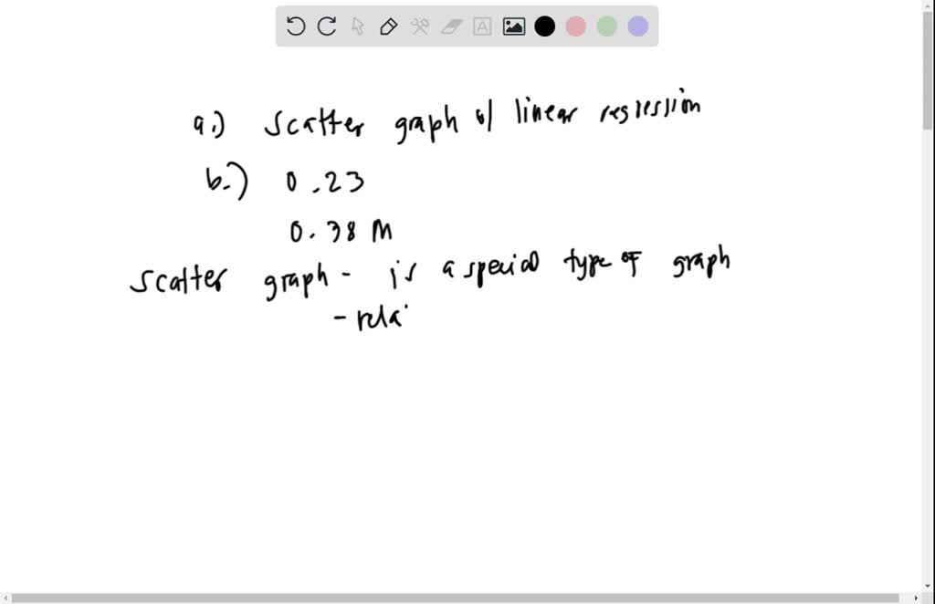 Solved Part B Calibration Curve Plot Graph With Concentration On The X Axis And Absorbance On