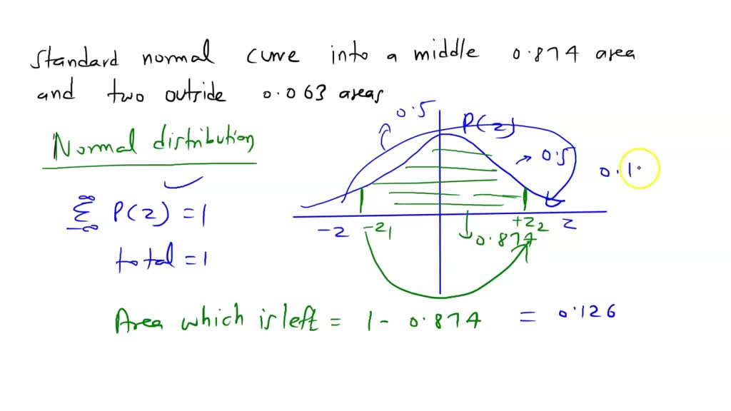 SOLVED: determine the two z-scores that divide the area under the ...