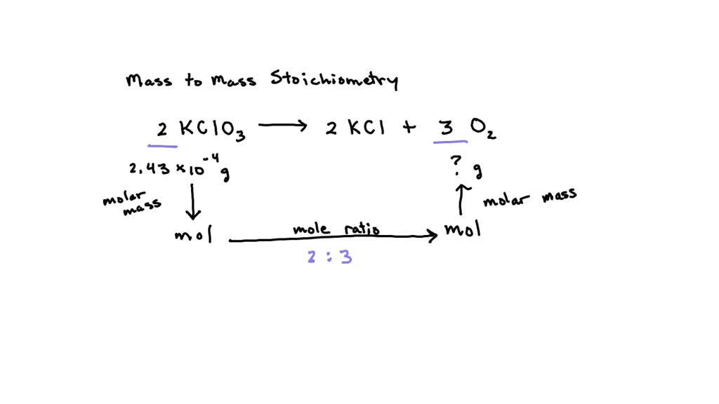 SOLVED: How many grams of oxygen are produced when 2.43 * 10 ^-4 g of ...