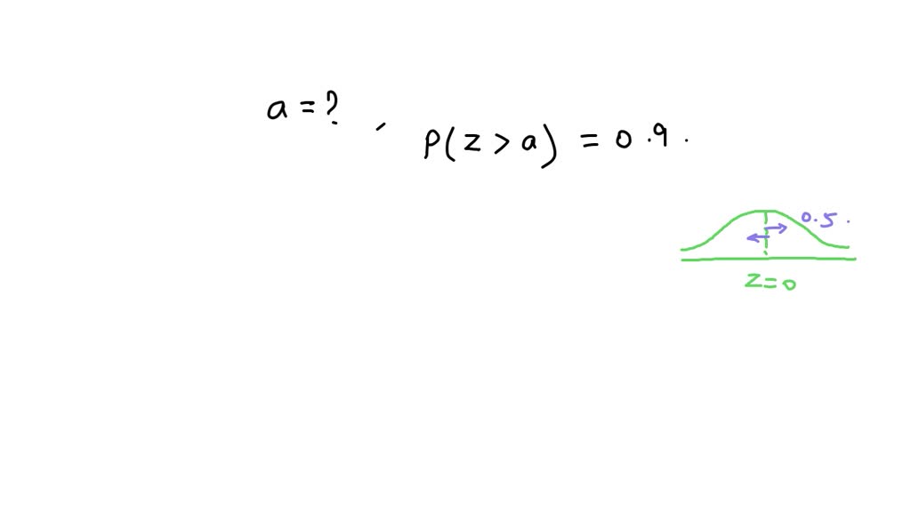 SOLVED: 'Using the standarad normal distribution table (z-table ...