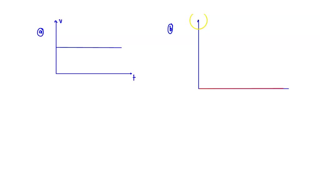 SOLVED: Sketch the velocity-time graph corresponding to each of the ...