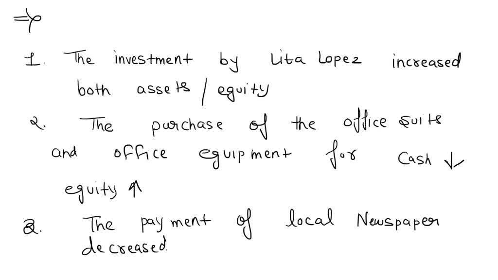 Solved Qs 1 11 Algo Identifying Effects Of Transactions Using