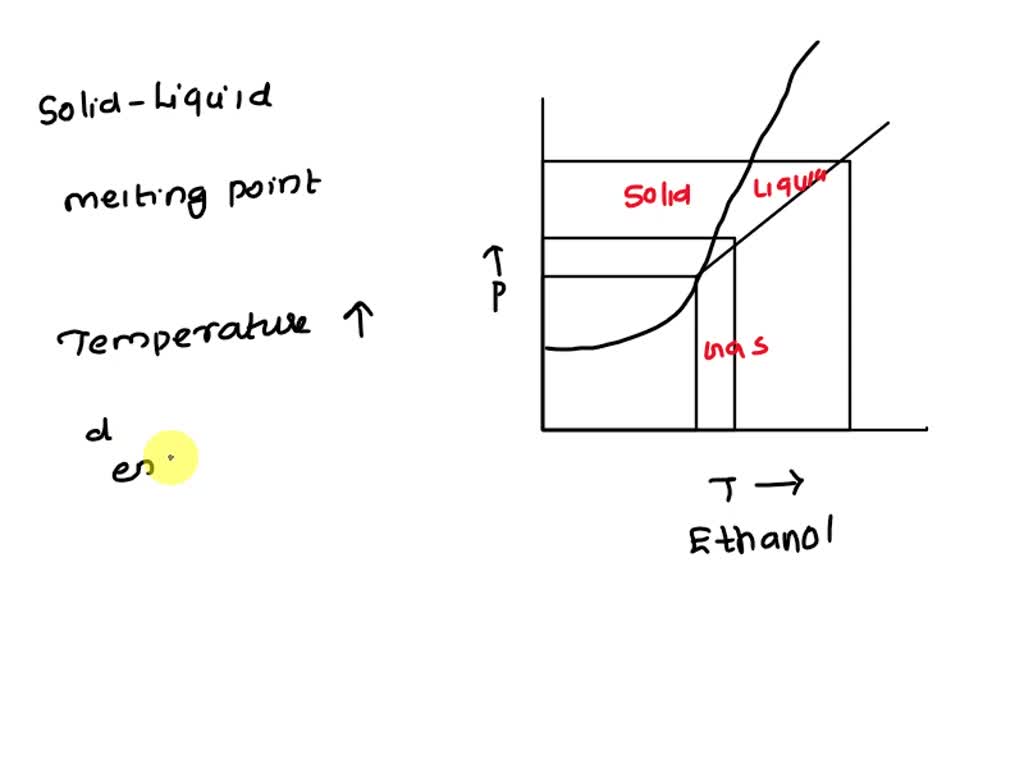 SOLVED: Calculate the slope of the liquid/solid phase boundary (in a ...