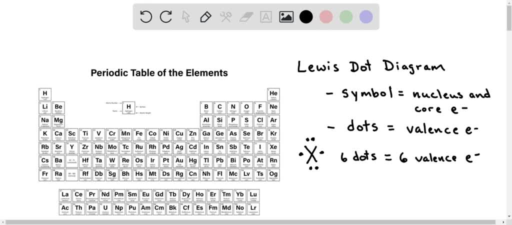 SOLVED: Point) Which neutral atom has this Lewis dot diagram? 0 F ...