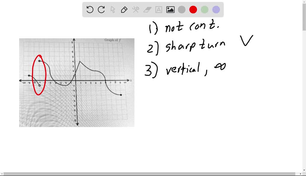 SOLVED: The graph of the first derivative f' of a function f is shown ...