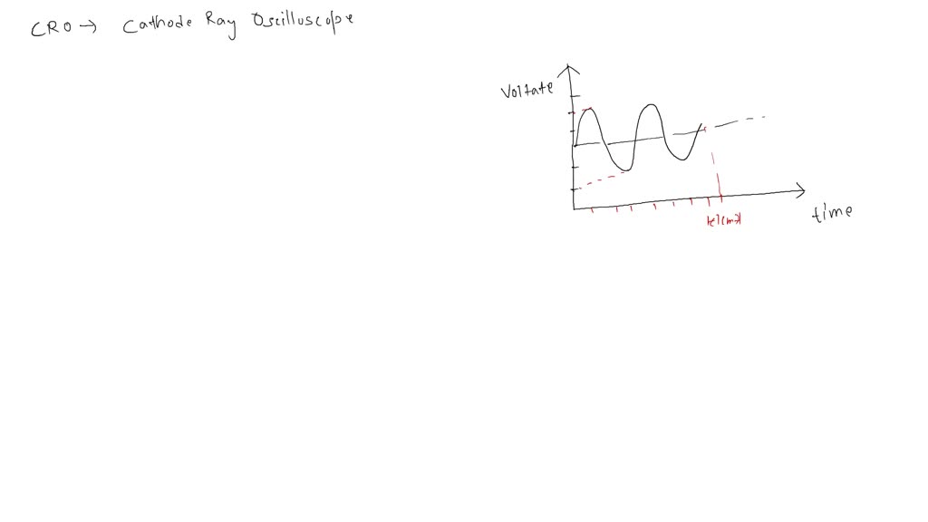 SOLVED: A cathode ray oscilloscope (CRO) is a device which converts ...