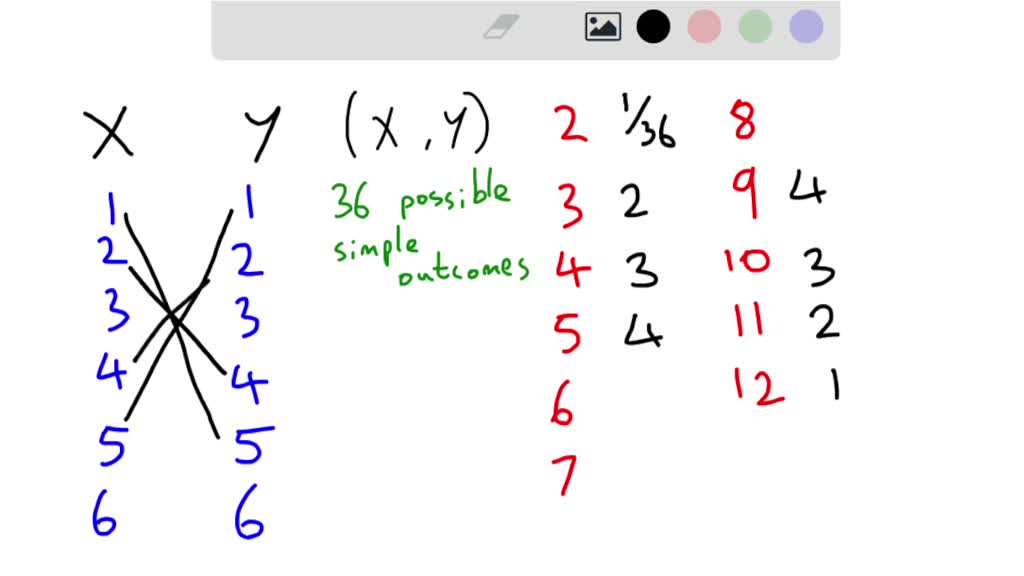SOLVED: A pair of dice is rolled. Find the probability of rolling (a)a sum not more than 9, (b ...