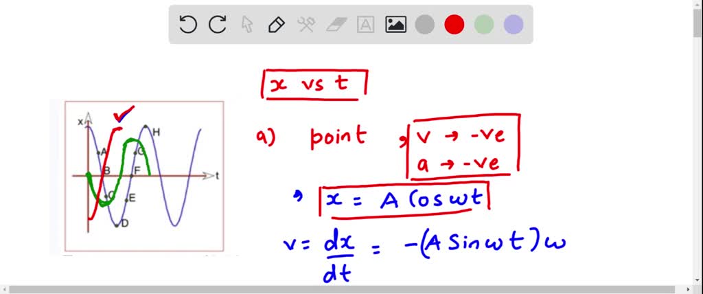 SOLVED: The curve represents an object in simple harmonic motion Match the points on the curve ...