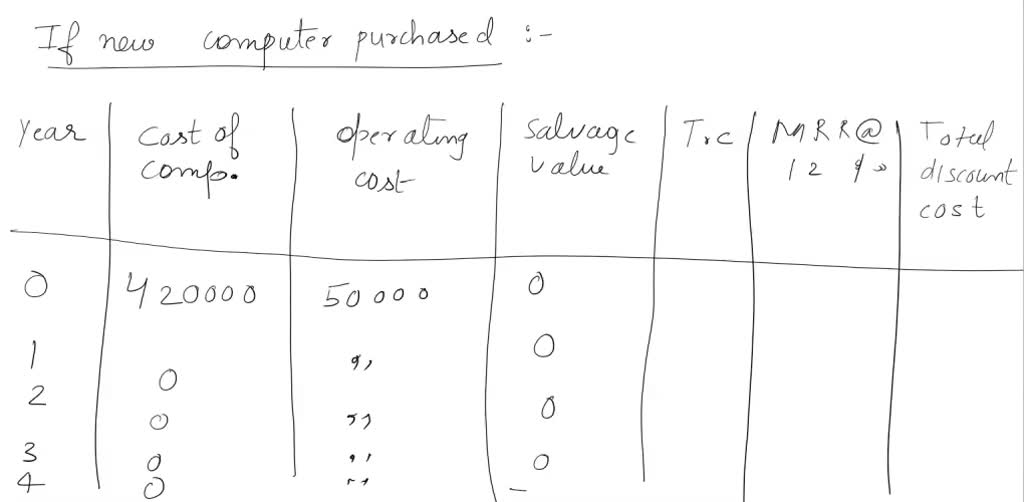 SOLVED: Texts: Unlike standard life cycle cost analysis, the Estimated ...