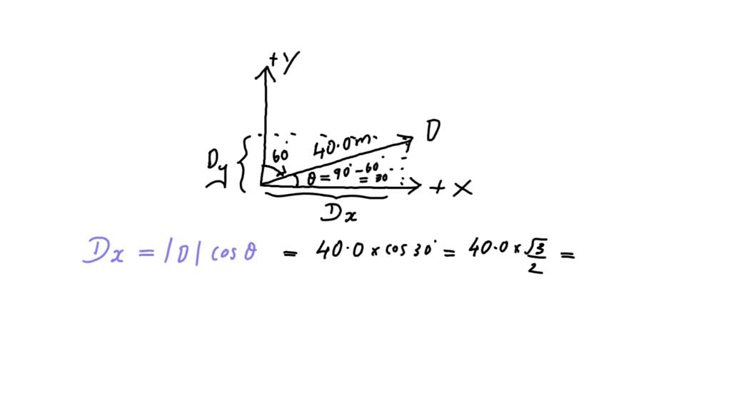 SOLVED: A displacement vector D is given as 40.0 m at an angle of 60.0 degrees EAST of NORTH ...