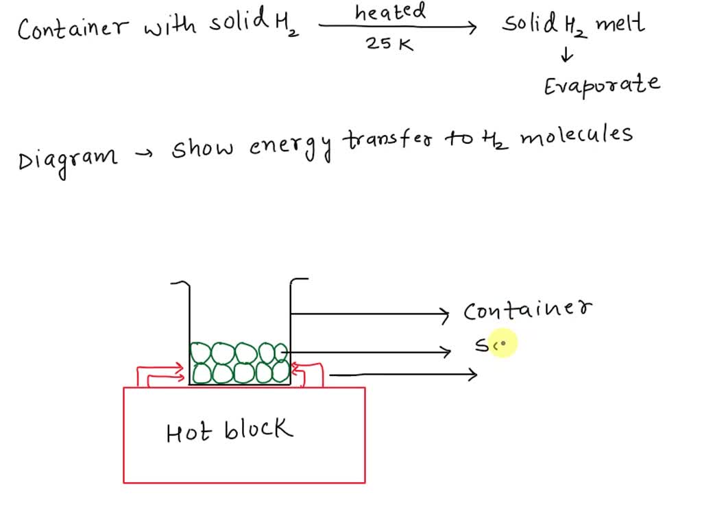 SOLVED: If a container with solid hydrogen (H2) in it is heated to ...