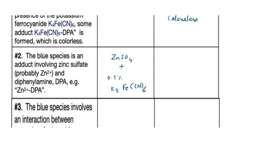 SOLVED: Text: Predicted Proposed Mechanism Additives Observation for a ...