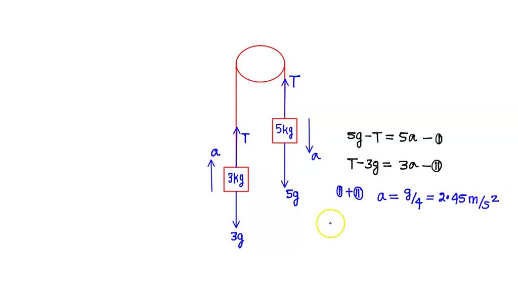 Solved Two Objects With Masses Of 3 00 Kg And 5 00 Kg Are Connected By