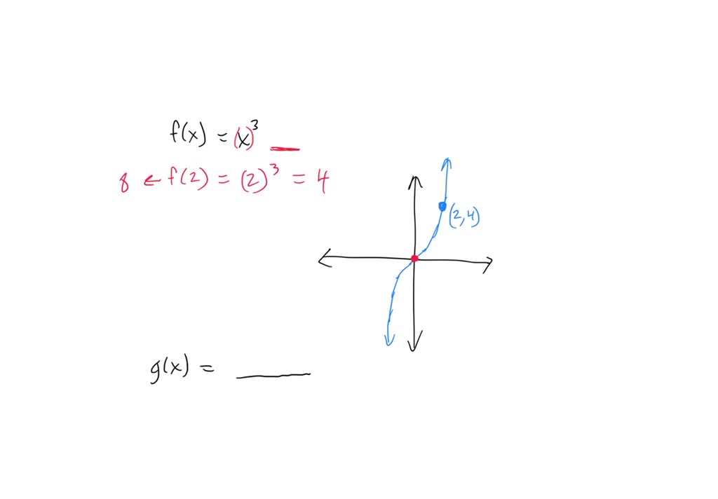 SOLVED: Use the graph of f(x) = x3 to write an equation for the ...