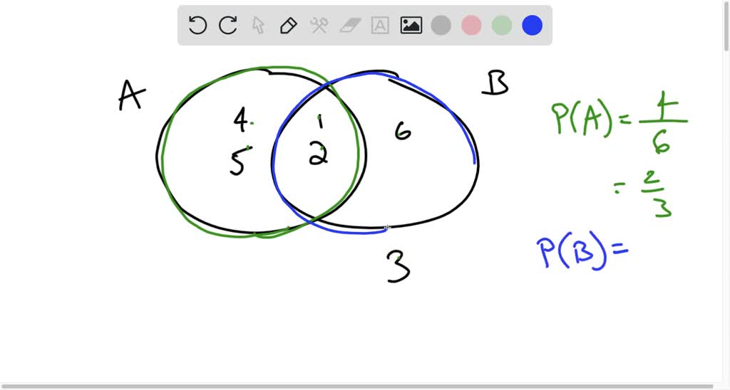 SOLVED: 'The Venn diagram shows the results of two events resulting ...