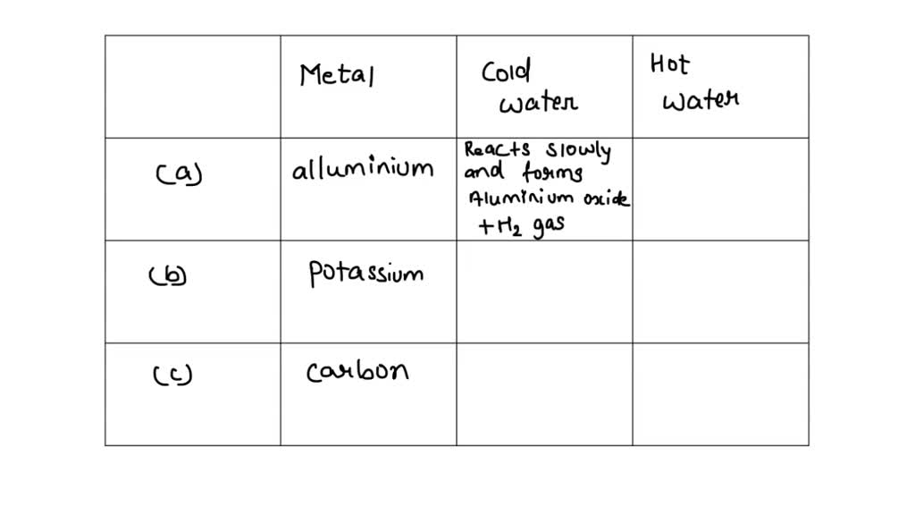 SOLVED: Compare in tabular form the reactivities of the following ...