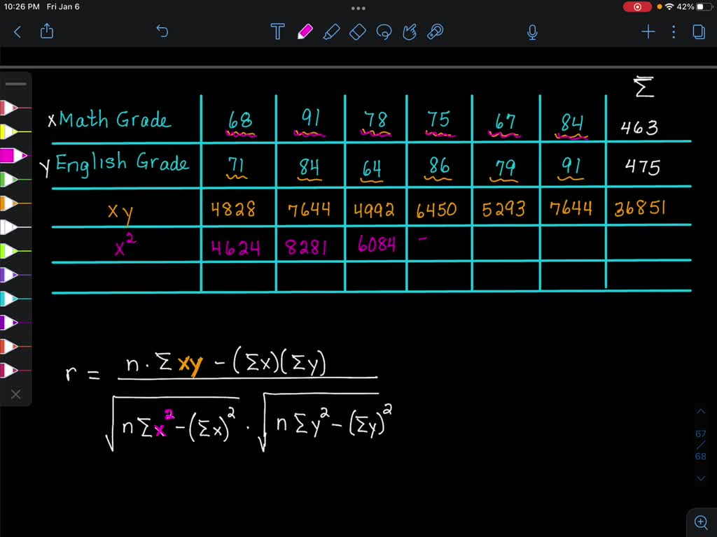 SOLVED: Compute and interpret the correlation coefficient for the following grades of 6 students ...