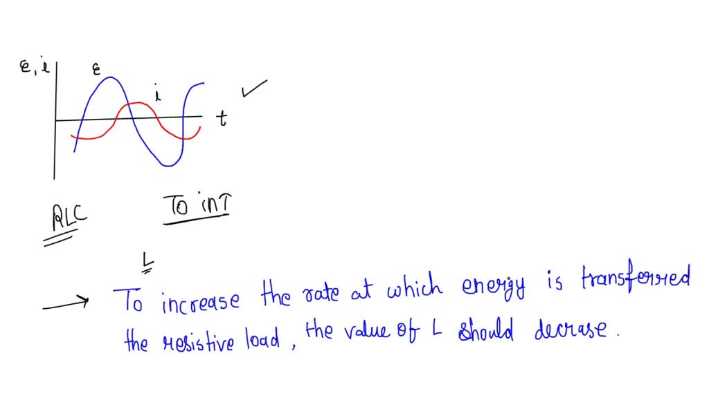 SOLVED: The figure below shows the current and driving emf € for series ...