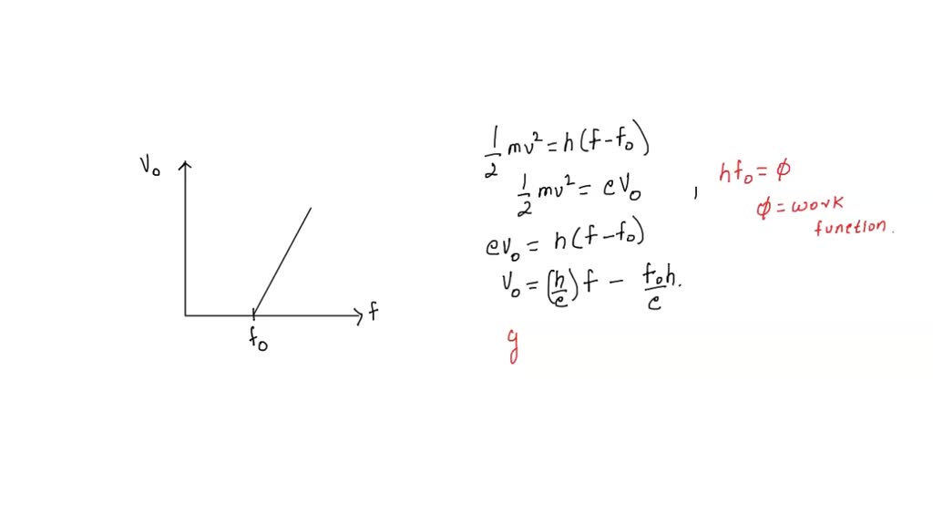 SOLVED: Explain how [include diagrams] can you determine the work ...