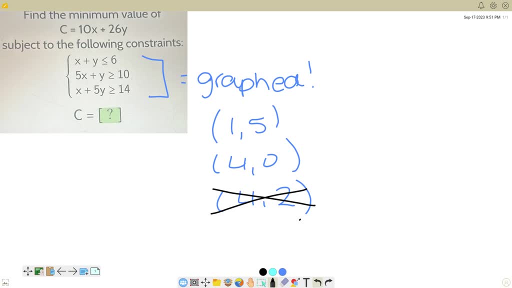 Find the minimum value of p = 10x + 26y. The constraints are x + y â‰¤ 6, 5x + y â‰¥ 10, and x ...