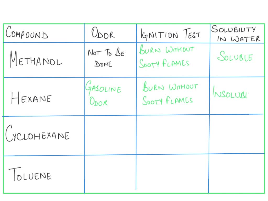 SOLVED: Text: REPORT SHEET: Experiment 19 Properties of Hydrocarbons Physical Properties of ...