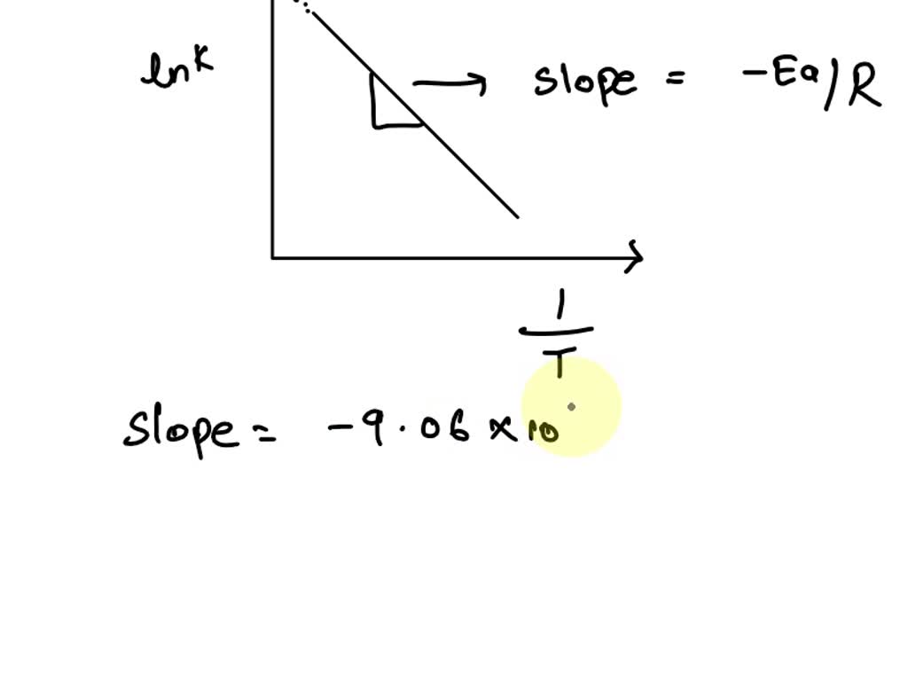 Solved 16 For The Gas Phase Isomerization Of Cis 2 Butene Cis Chch Chch Trans Chch Chch Kand A