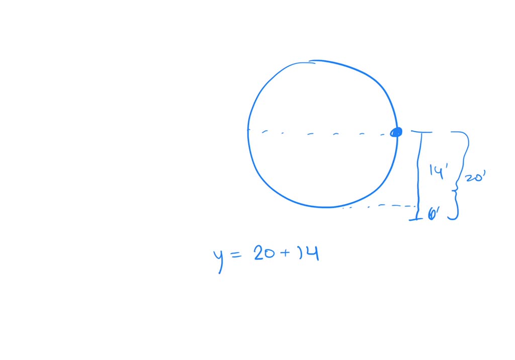 SOLVED: Michael is sitting on a Ferris wheel. He is exactly 28 feet ...
