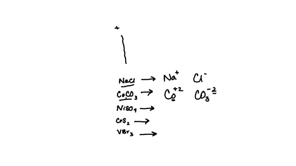 SOLVED: Your answer is incorrect. Compound CoCO3: Your answer is correct. Compound NiSO4: Your ...