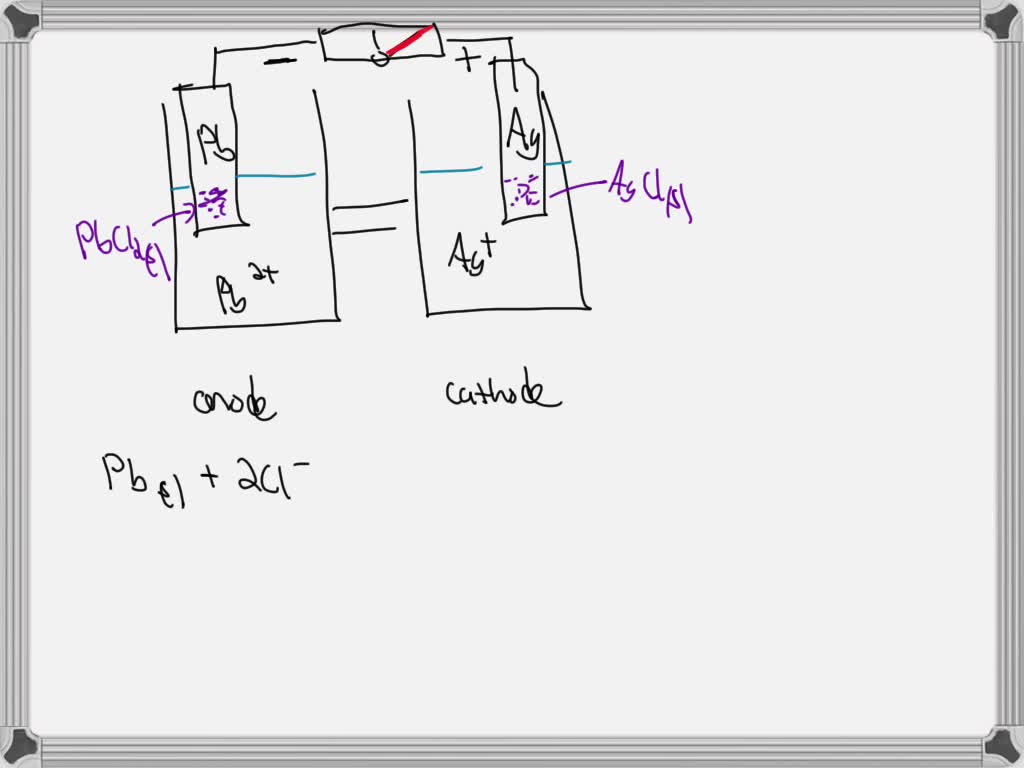 SOLVED: Complete the half-reactions for the cell shown, and show the shorthand notation for the ...