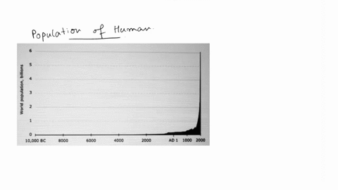 The graph below shows estimated world population for the...