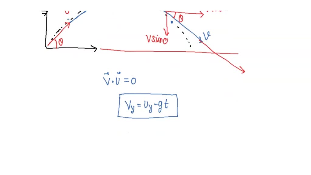 SOLVED:A particle is projected from the ground at an angle of 0 with the horizontal with an ...