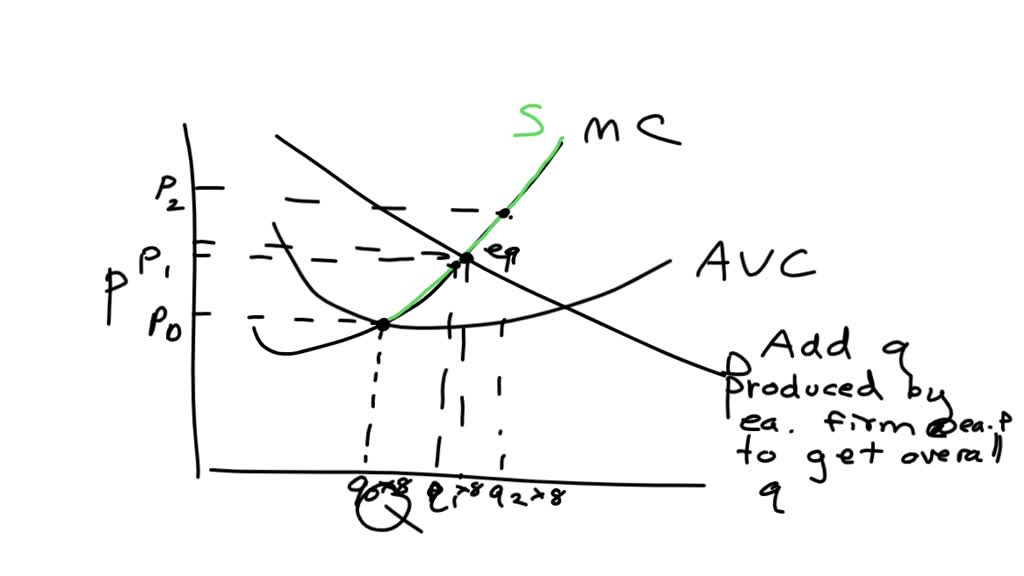 On the following graph, use the orange points (square symbol) to plot ...