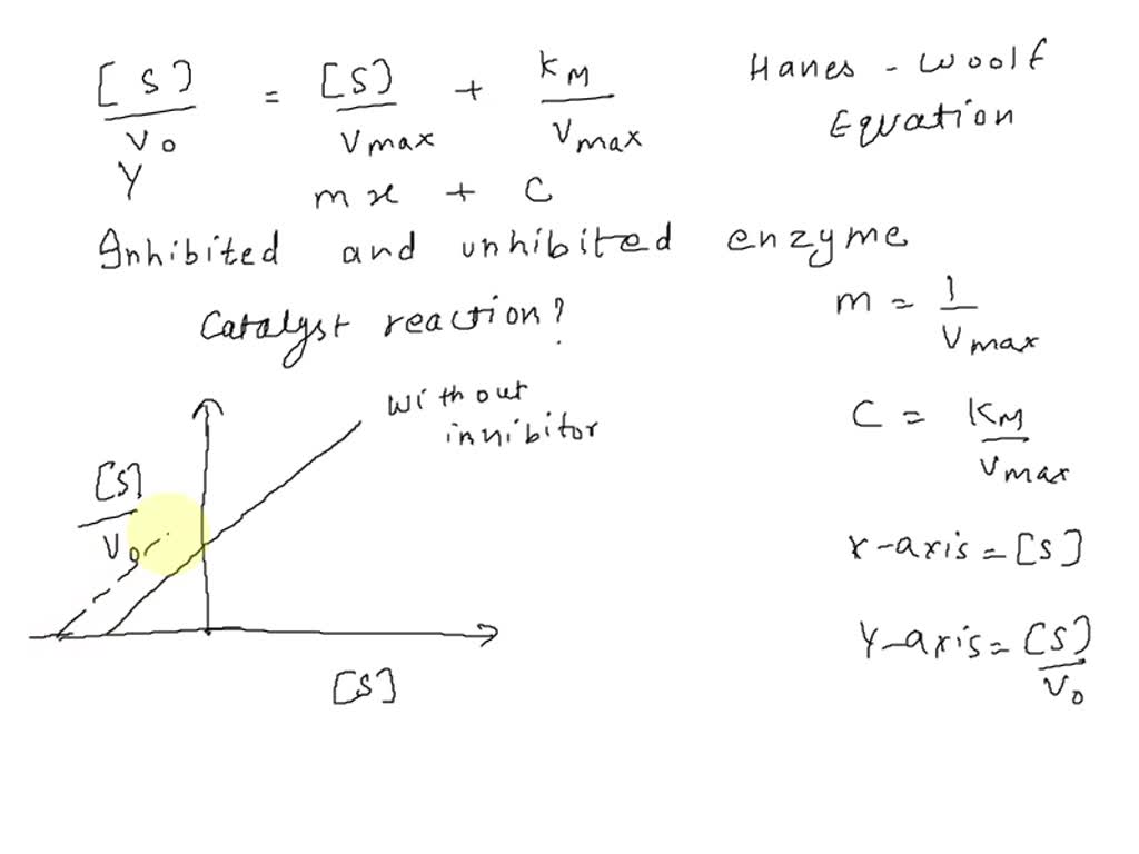 SOLVED: A Hanes-Woolf plot is a plot of [SV/v vs [S] for an enzyme that obeys Michaelis-Menten ...