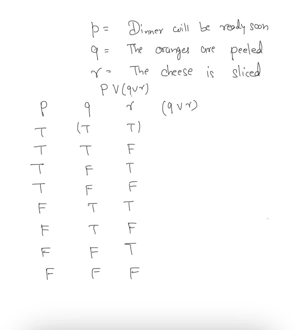 SOLVED Write The Following compound Statement In Symbolic Form And solved-write-the-following-compound-statement-in-symbolic-form-and