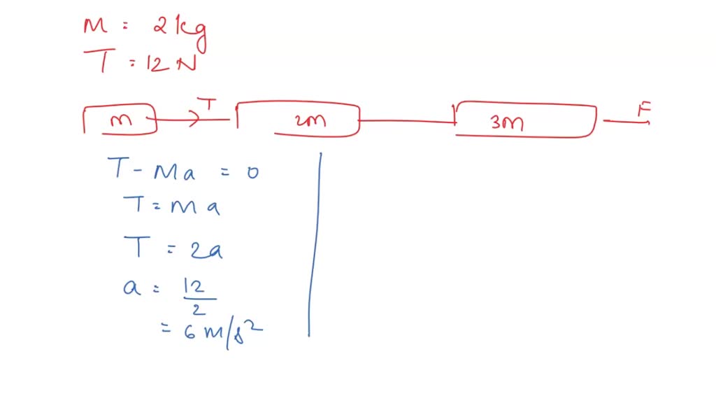 Solved The Horizontal Surface On Which The Objects Slide Frictionless