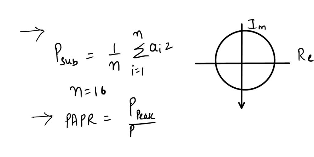 Solved Calculate The Peak To Average Power Ratio Papr Of 16qam With A Rectangular Symbol