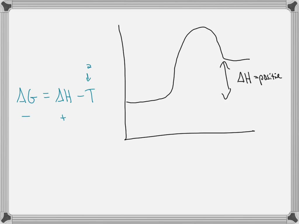 SOLVED: A thermodynamically favorable reaction occurs at 298K as ...