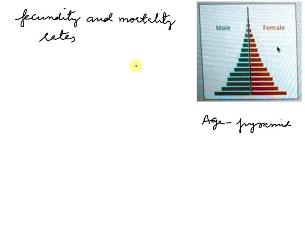 SOLVED: Q2.18. The age pyramid below shows the age structure of a ...