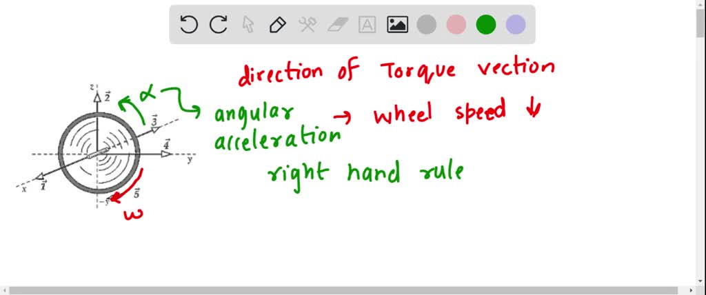 SOLVED: A wheel is rotating clockwise as Shown (by the arrow) Its rotation axis coincides with ...