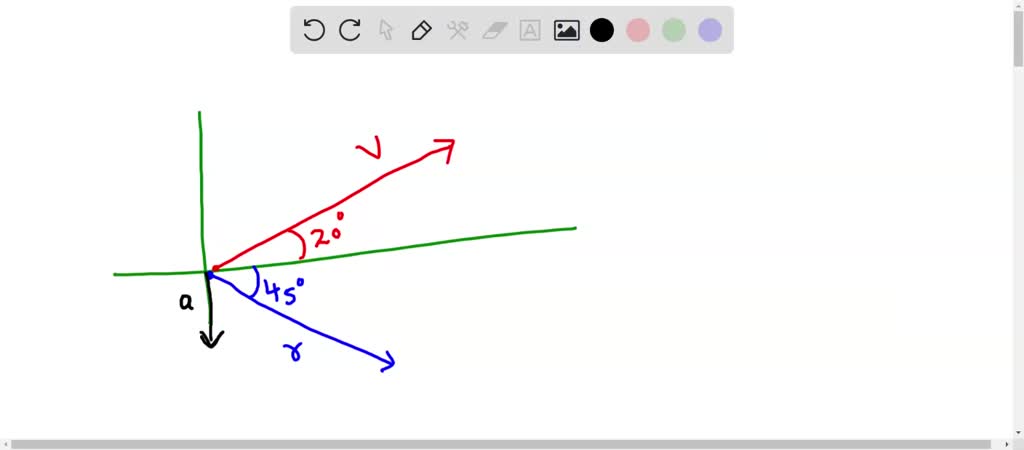 Solved Draw Each Of The Following Vectors Then Find Its X And Y Components A Dâ† 100 M