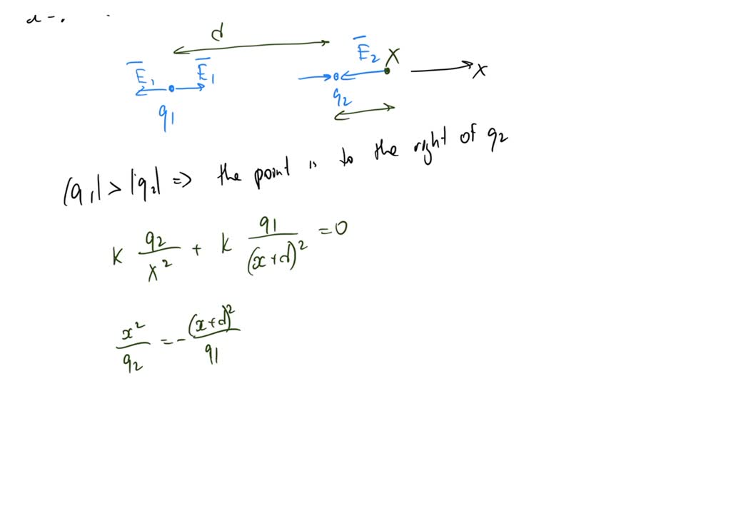 SOLVED: Charges q1 and q2 are separated by a distance of 1.0 m. q1=8μC ...