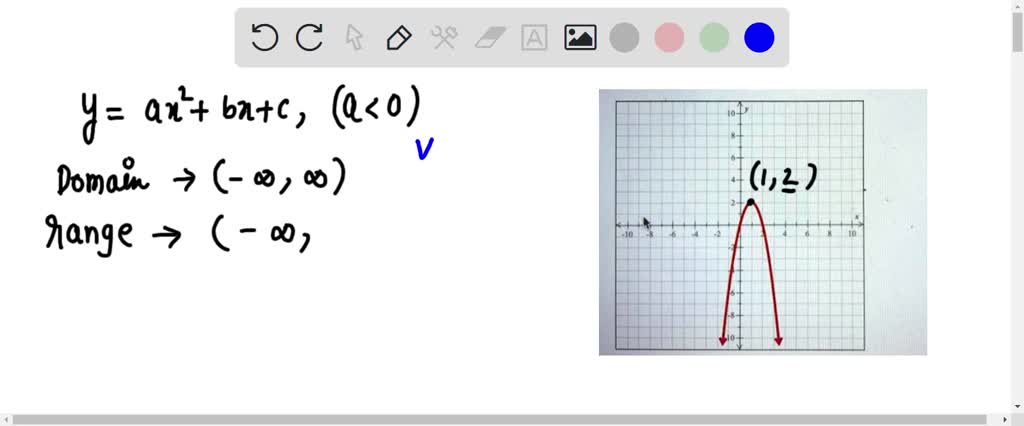 SOLVED: The graph of a quadratic function with vertex (1, 2) is shown ...